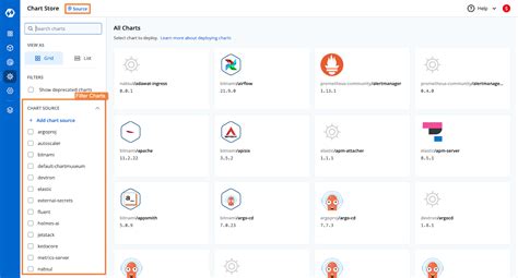 Devtron Vs Kubeapps A Comparative Analysis Devtron