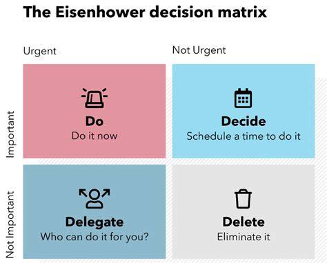 Seyka Mejeur On Linkedin I Use This Matrix Daily And It Serves Me Well