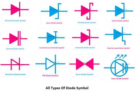 A Simplified Representation Of A Pin Diode