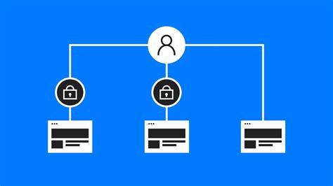 Fine Tuning Permissions With EZ Platform Policy Limitations Netgen
