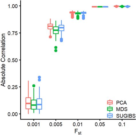 Capturing Simulated Admixture In Function Of Download Scientific Diagram