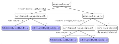 TikZ Tree With A Line Crossing The Edges TeX LaTeX Stack Exchange
