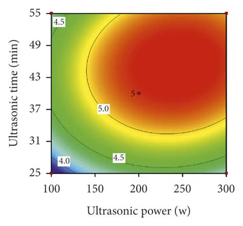 Contour Plots Showing The Interactive Effects From The Ratio Of Water