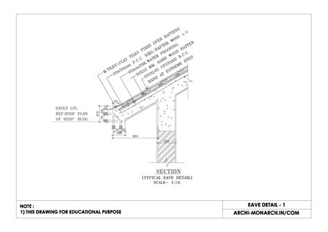 Eave Detail One ⋆ Archi Monarch
