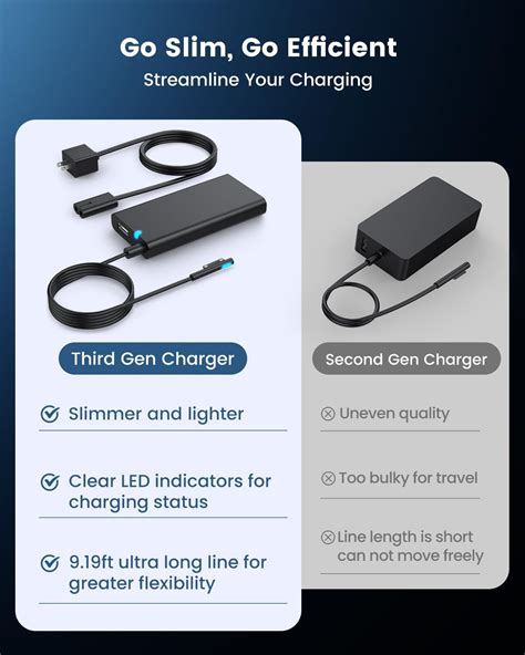 Wholesale Ultra Thin Light Weighted 65W Laptop Charger 65W For Surface