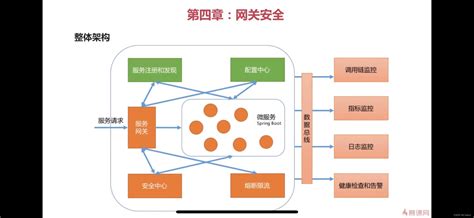 微服务环境认证和sso以及springboot整合jwtshiroshiro 微服务认证 Csdn博客
