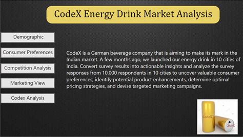 GitHub DhanshriM24 CodeX Energy Drink Market Analysis