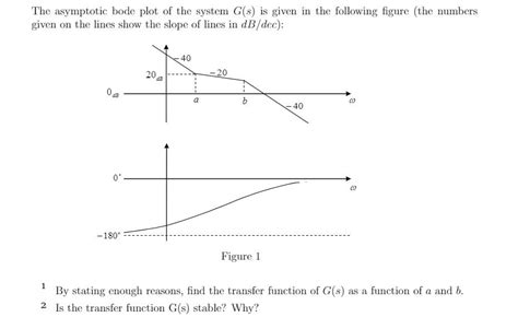 Solved The Asymptotic Bode Plot Of The System G S Is Given Chegg