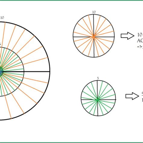 Demarcation Of Circular Plots For Sampling In The Komolchari Village