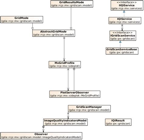 22 Gda On Mx Beamlines — Gda Developer Guide 932 Documentation