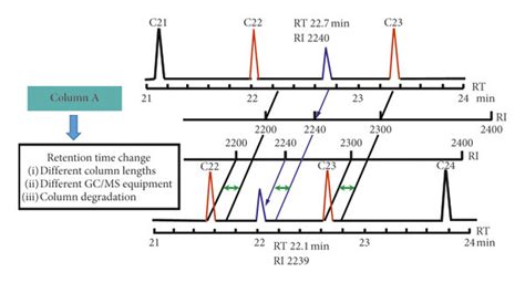 Schematic Diagram Of Predicting Retention Time Of Target Pesticide Download Scientific Diagram