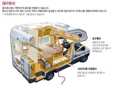 캠핑카 사진 내부구조 설명 네이버 블로그