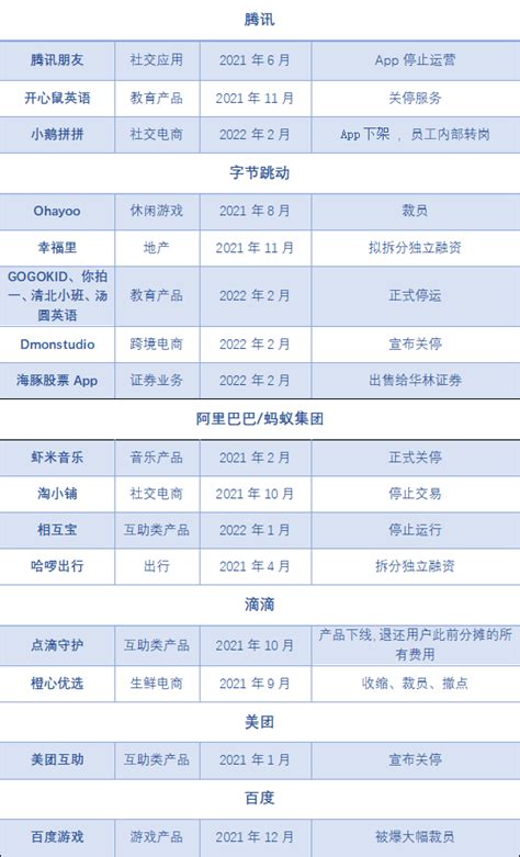 腾讯、字节、阿里们，正在缩回「探索」的手 极客公园