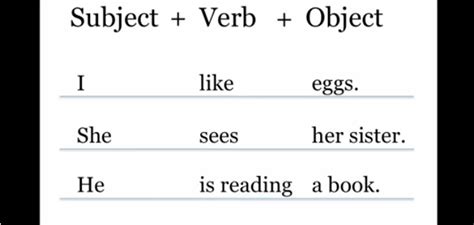 Sentence Structures Subject Verb Object Via A Step By Step Presentation Subject And
