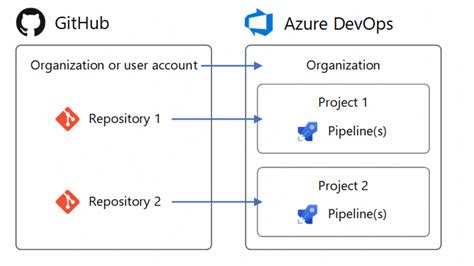 Kubernetes Custom Resources Understanding Custom Resources In By