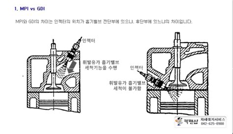 아반떼md Gdi 흡기 클리닝 인테이크 크리닝 밸브 연소실 인젝터 스로틀바디 카본청소 노킹 소음 출력저하 연비저하 조기점화 차세대카서비스대전 대덕구 카맨샵 카젠
