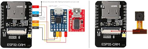 Esp32 Flashing