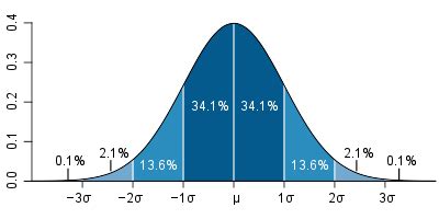 Discrete Random Variables Boundless Statistics