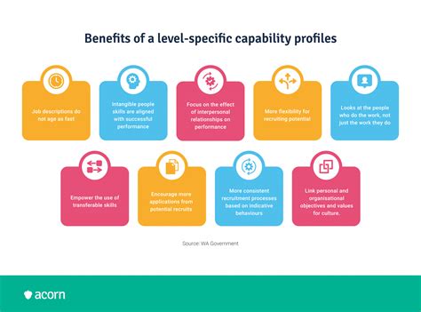 8 Psc Framework Examples For Private Enterprise Acorn Plms