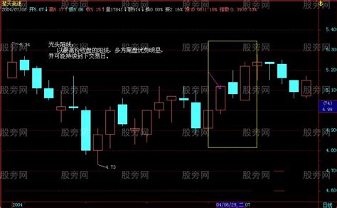 最全k线组合形态49张图 股票指标 股旁网