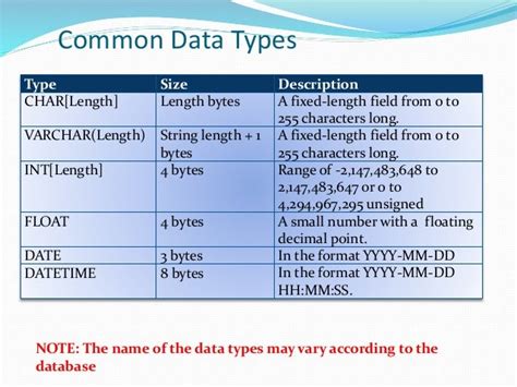 dbms sql final