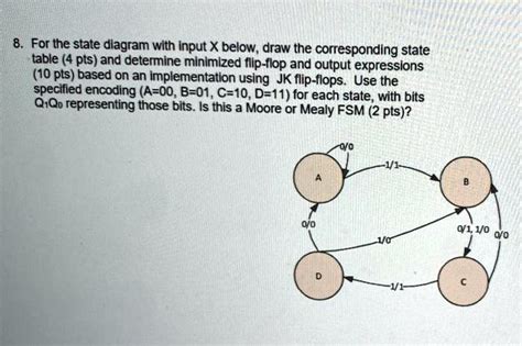 Solved For The State Diagram With Input X Below Draw The