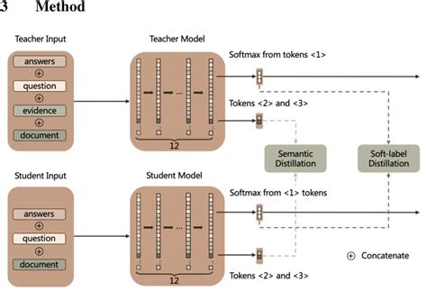Figure 1 From Teach Model To Answer Questions After Comprehending The Document Semantic Scholar