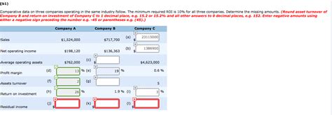 Solved Comparative Data On Three Companies Operating In Chegg