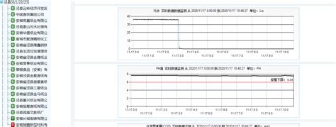 擦亮环保监管眼 宣城市为污染源自动监控设施升级