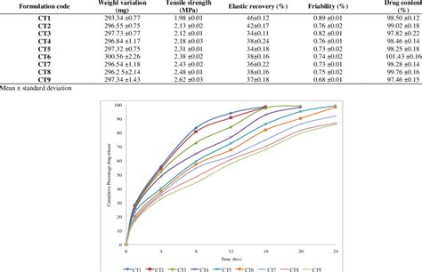 post compression parameters data download table