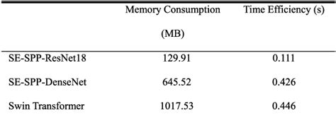 Table 4 From An Attention Based Deep Learning Network For Predicting Platinum Resistance In