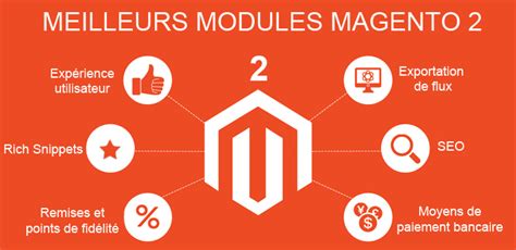 Listes Des Meilleurs Modules Magento Alioze
