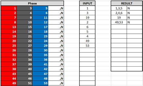 I Want To Return A Concat Value Combined With Commas Referencing A