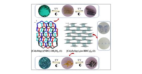 Two Functional Three Dimensional Cd Ii Coordination Polymers Based On Carboxybenzyl Viologen