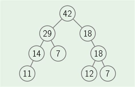 course 1 — algorithmic toolbox — part 4 dynamic programming by