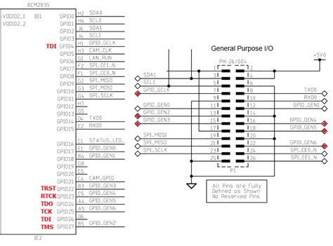 Raspberry Pi 3 Model B Datasheet Gpio Seputar Model