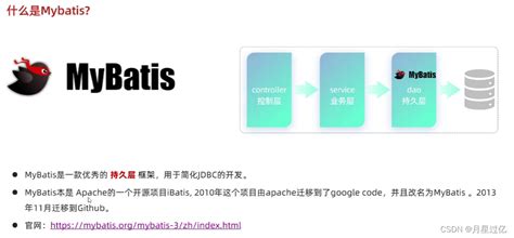 Mybatis入门 Csdn博客 Mybatis入门 Csdn博客