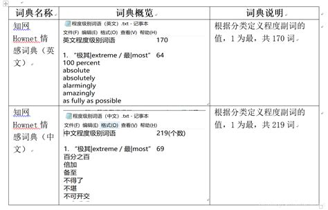 基于情感词典的文本情感分析方法情感词典文本情感分析 Csdn博客