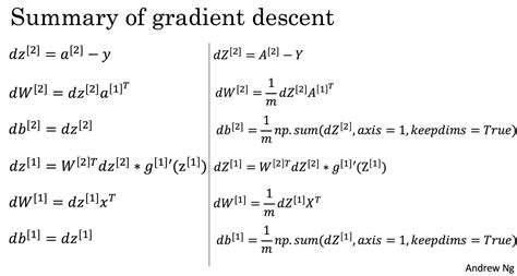 Back Propagation Equations Neural Networks And Deep Learning