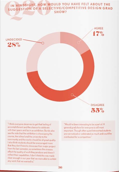 donut chart accomplishment hindsight introvert