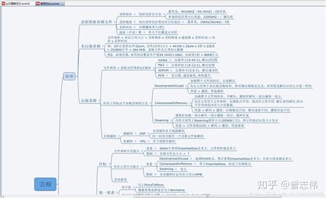 【内存优化】unity音频资源优化 知乎