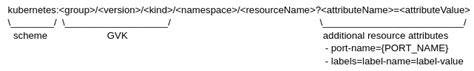 Kogito Service Discovery For Workflows Kie Community