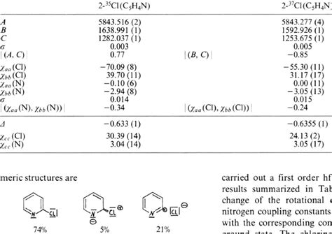 Single Standard Errors In Brackets Derived Parameters Below The Line Download Scientific Diagram