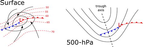154 Cyclogenesis Stage — Introduction To Weather Technology Using Metpy