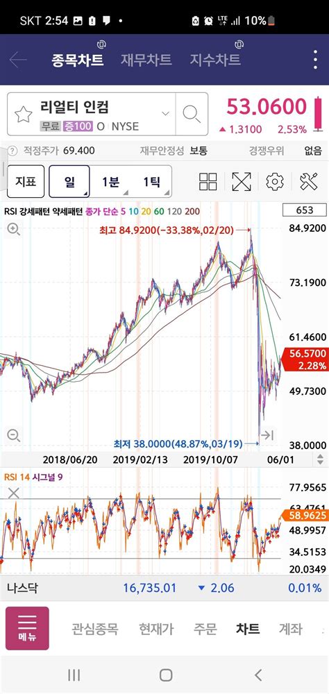 리얼티인컴 이때 주가가 왜 이런거에요 주식 에펨코리아