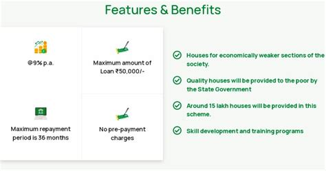 Pedalandariki Illu Scheme Eligibility Registration Status Apply