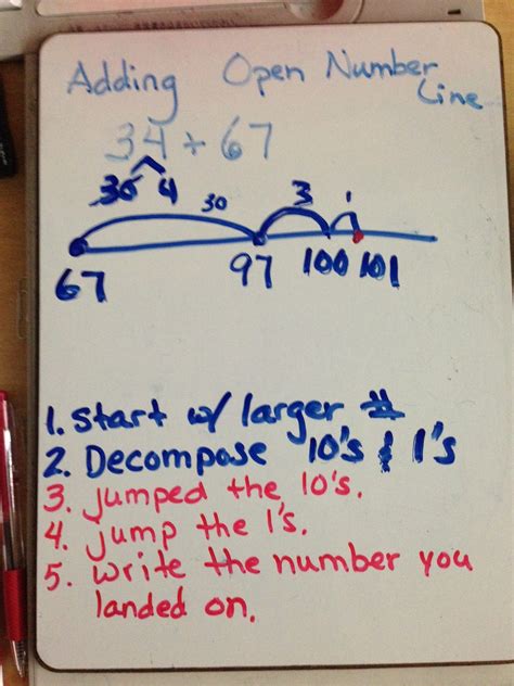 Adding On An Open Number Line Mrs Fowler S Classroom