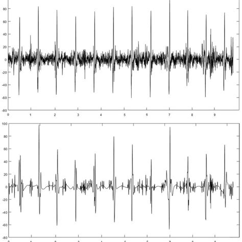 Comparison Between The Output After The Hilbert Transform Stage And The