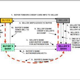PDF Implementing A Secured E Payment Authorisation System Using Two