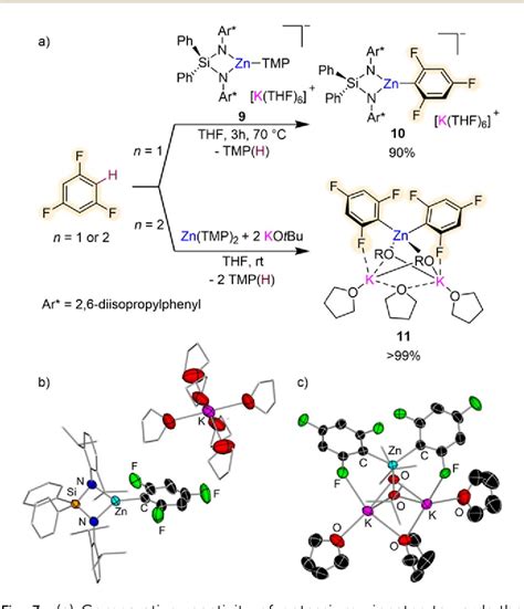 Figure 1 From Main Group Metal Mediated Strategies For C H And C F Bond Activation And